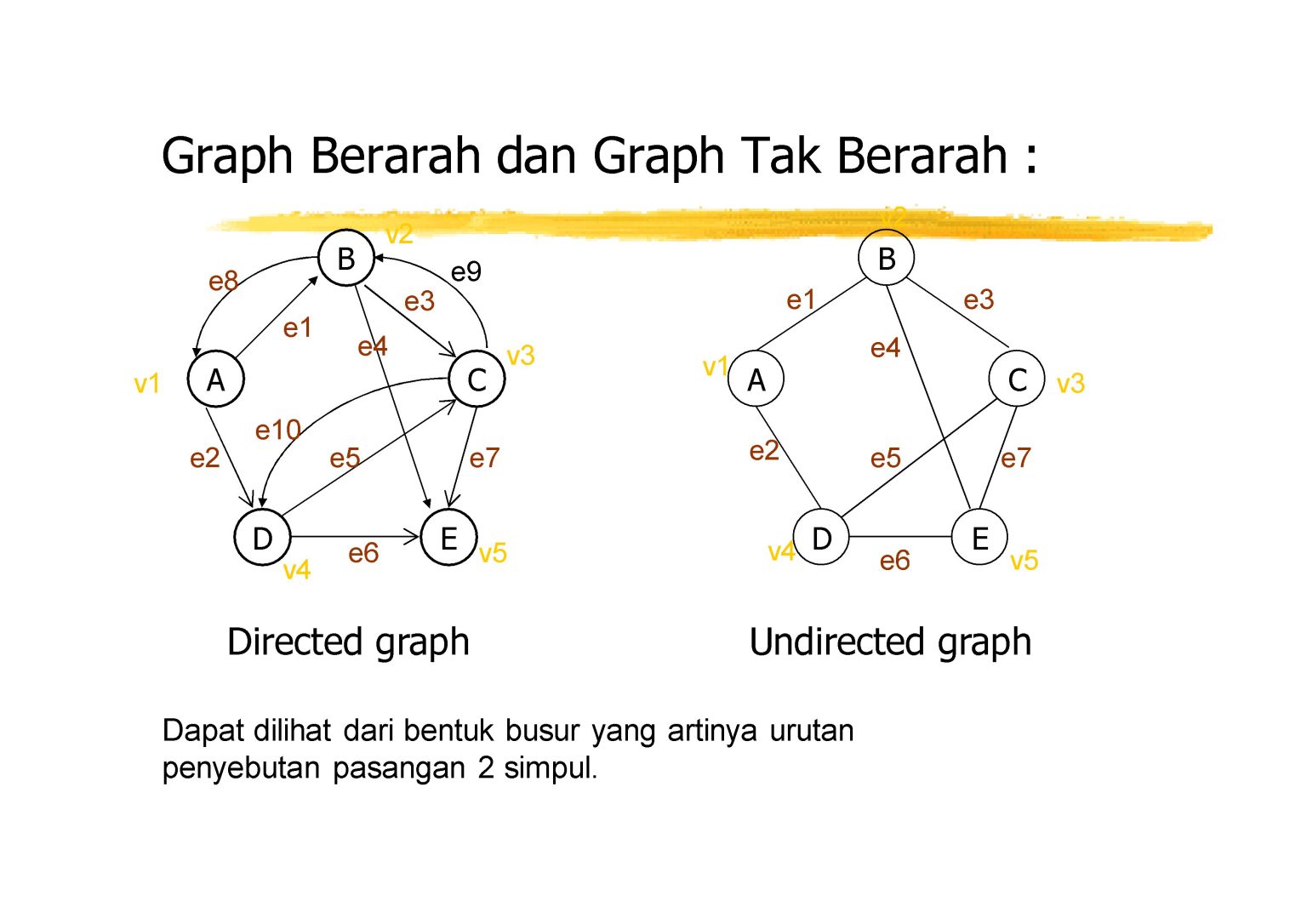#8 Struktur Data : Graph – Pengertian, Jenis, dan Algoritma – Ahmad Zipur