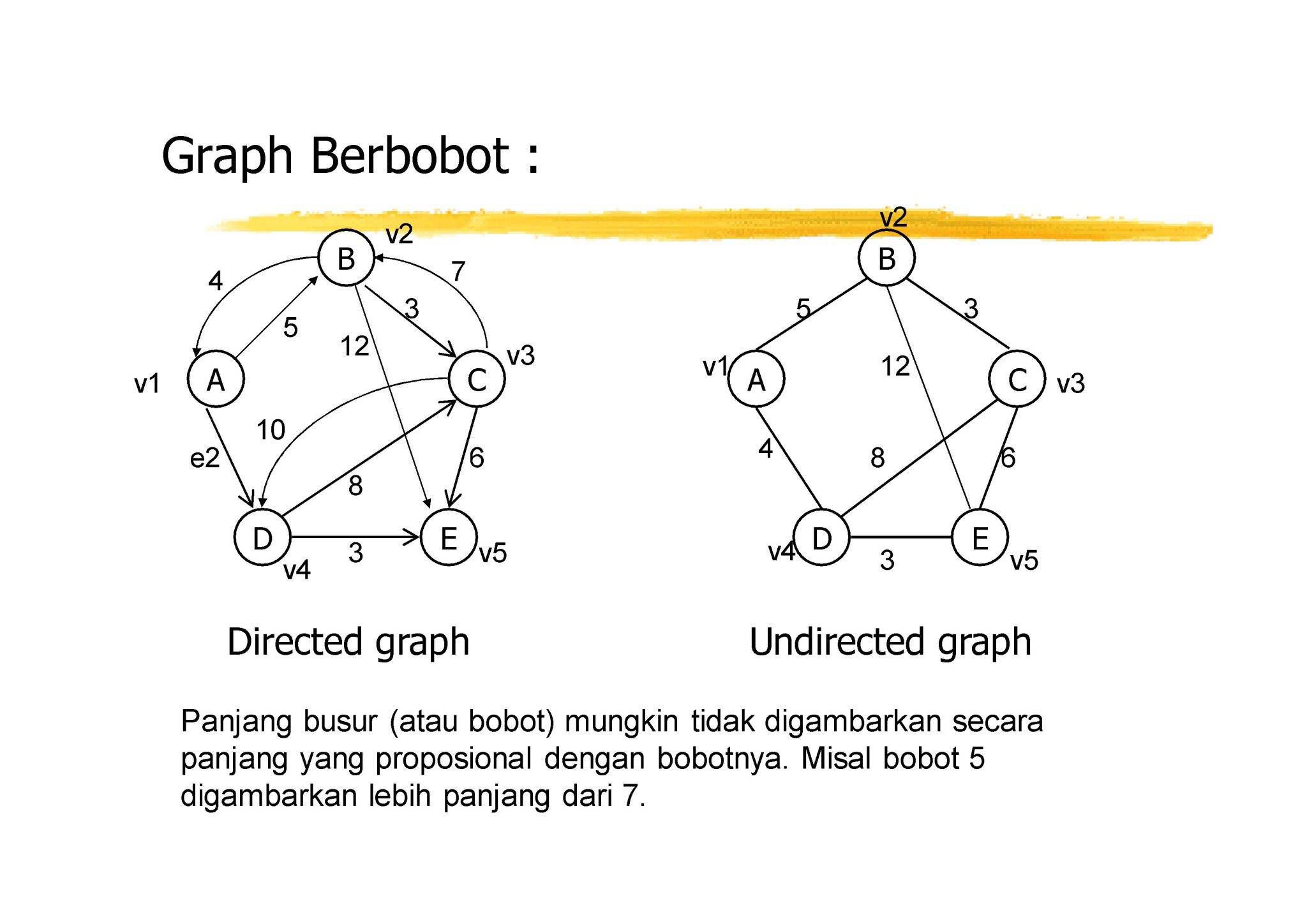 #8 Struktur Data : Graph – Pengertian, Jenis, dan Algoritma – Ahmad Zipur