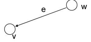 #8 Struktur Data : Graph – Pengertian, Jenis, dan Algoritma – Ahmad Zipur