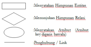 #1 Sistem Basis Data : Model Data – Ahmad Zipur