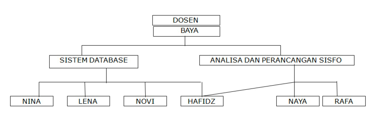 #1 Sistem Basis Data : Model Data – Ahmad Zipur